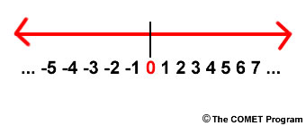 1.0 Back to the Basics - Introduction | NWCG